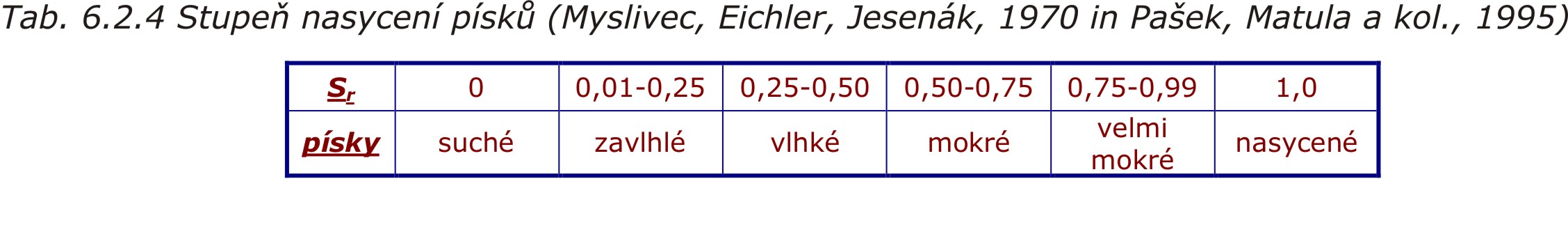 ANALÝZA INŽENÝRSKOGEOLOGICKÝCH POMĚRŮ OSTRAVSKÉ PÁNVE POMOCÍ GIS
